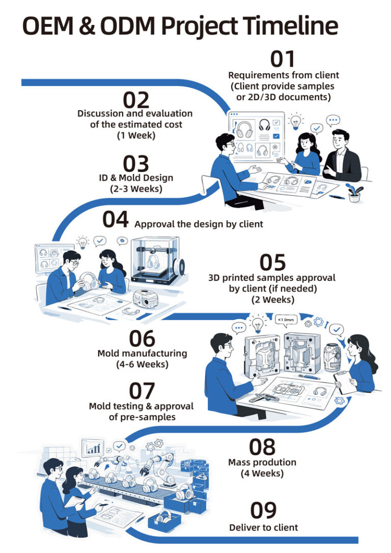 ODM Service Overview as a Trusted Original Design Manufacturer